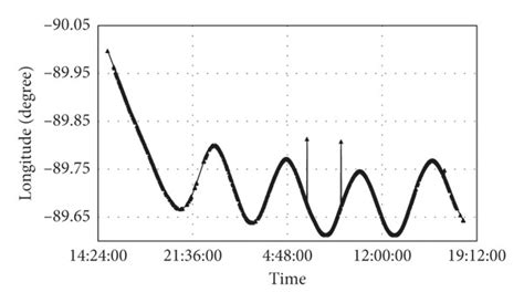 Ship Trajectory Reconstruction From Ais Sensory Data Via Data Quality