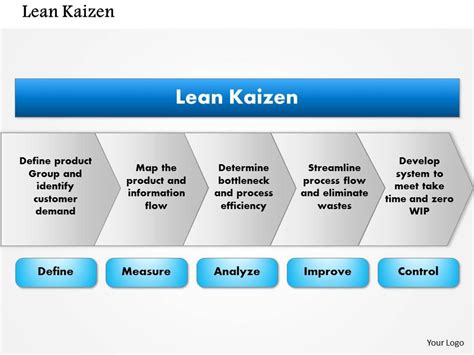 0814 Lean Kaizen Powerpoint Presentation Slide Template Presentation