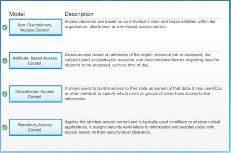 Sec Ch Netacad Q Flashcards Quizlet