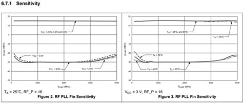 LMX E Sensitivity Clock Timing Forum Clock Timing TI E E Support Forums