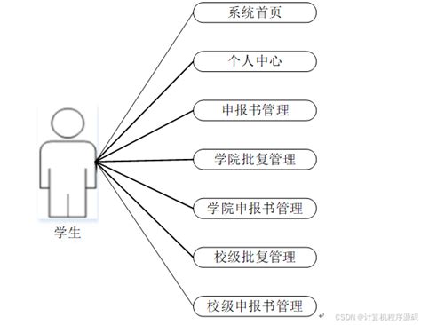 计算机毕业设计springboot大学生创新项目申报系统 高校学生创新创业项目申报平台 大学生创新创业项目申报管理系统 大学生创新创业项目在线