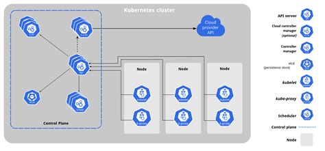 Deploy A Multi Node Kubernetes Cluster In 5 Minutes By Sri Vignesh