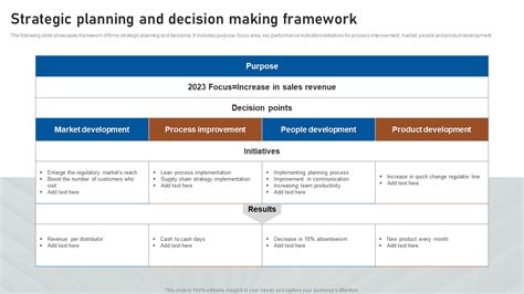 Top 10 Decision Making Framework Templates With Samples And Examples