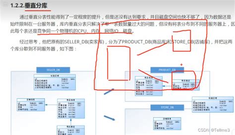 3、sharding分库分表（垂直分库（按照业务将不同的表放置在不同数据库）） 垂直分库 sharding csdn博客