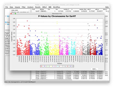 Maize Genetics Tassel