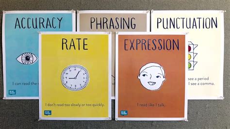 Fluency Posters Free Download For The Classroom