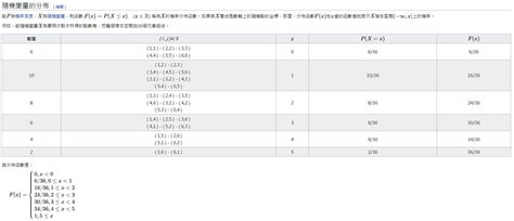 問題 C語言 將資料分類 已解決 感謝各位的幫忙 程式設計板 哈啦板 巴哈姆特