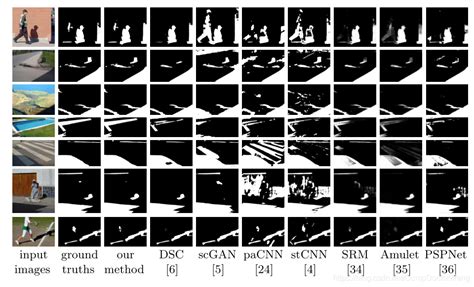 Bidirectional Feature Pyramid Network With Recurrent Attention Residual Modules For Shadow