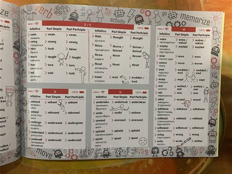 Купить English Irregular Verbs Неправильні дієслова Стікербук Довідник у наліпках цена 77