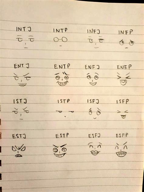 The Types As Expressions Rmbti