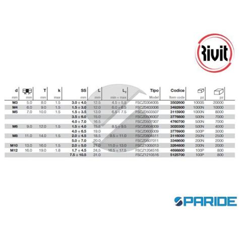 Inserto Filettato Acciaio M12 Fsc Z Tps Zigrinato Zincato Rivit