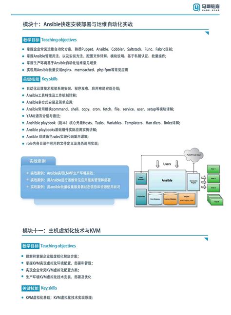 linux运维及云计算年薪30w入门经典教程【马哥亲讲】 学习视频教程 腾讯课堂