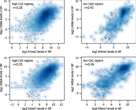 Figure 1 1 From Identification And Validation Of Transcription Factors That Regulate Chromatin