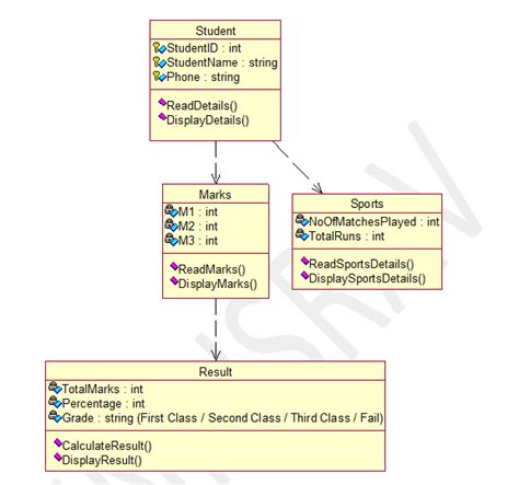 C Inheritance Msk Technologies