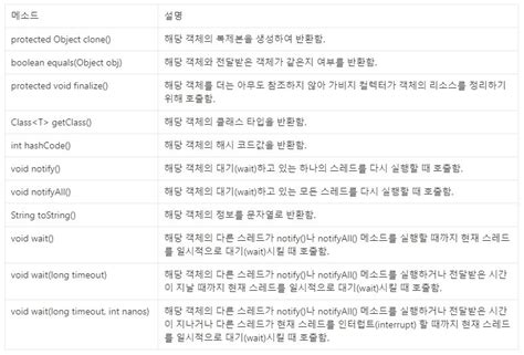 java object 최상위 클래스 와 오버라이딩