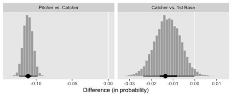 Dichotomous Predicted Variable Doing Bayesian Data Analysis In Brms And The Tidyverse