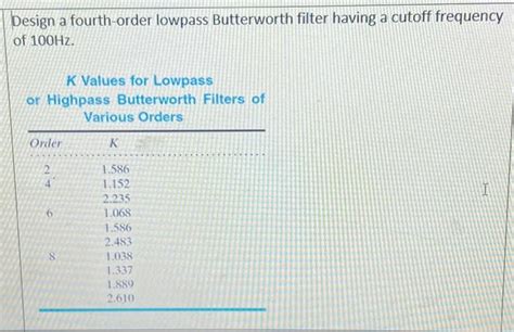 Solved Design A Fourth Order Lowpass Butterworth Filter