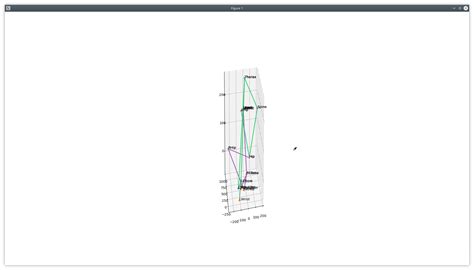 Use Own Images Issue Una Dinosauria D Pose Baseline GitHub