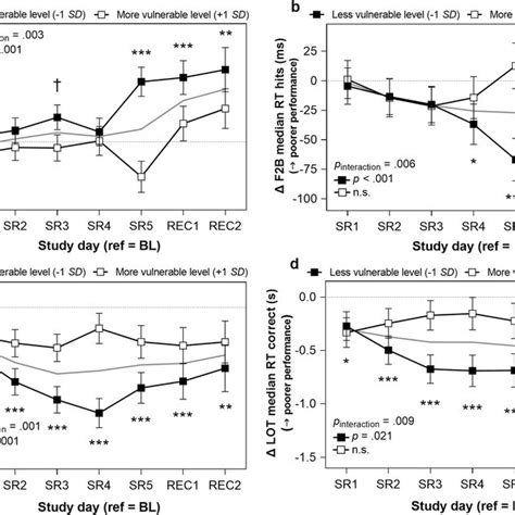 Working Memory Visuospatial Processing And Processing Speed