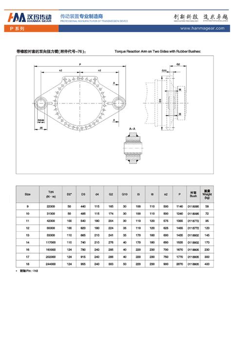 P系列行星齿轮减速机 汉玛威德（上海）减速机有限公司