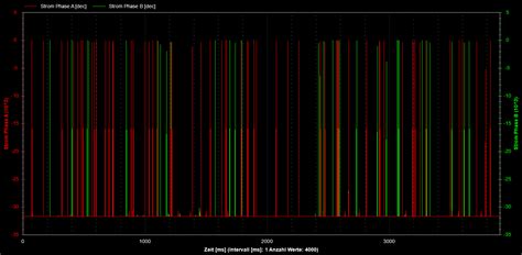 tms320f28388d sdfm2 unit has errors on the raw values c2000