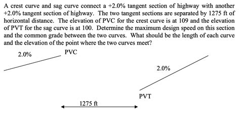 Solved A Crest Curve And Sag Curve Connect A Tangent Chegg