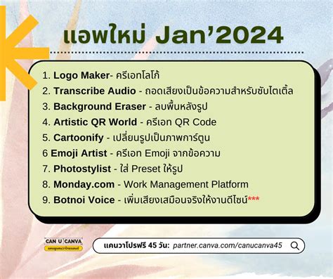 Botnoi Voice อยู่บน Canva Botnoi Voice Text To Speech