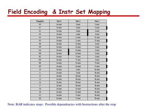 Ppt Ia 64 Architecture Think Intel Itanium Powerpoint Presentation Id 519774