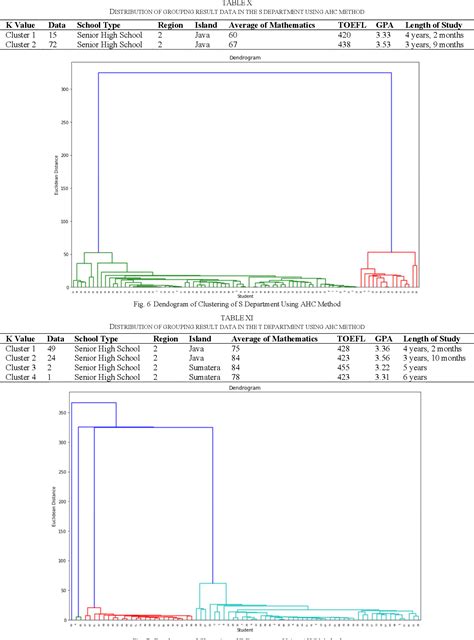 Figure 1 From Comparison Of K Medoids Method And Analytical Hierarchy