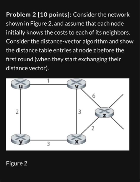 Solved Problem Points Consider The Network Shown In Chegg