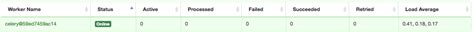 curl trigger celery task in a restful route stack overflow