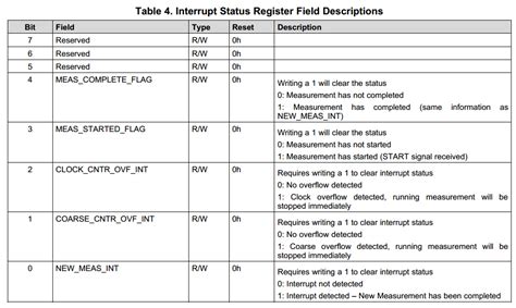 TDC The Result Register Data Of The TDC Is Always Sensors Forum Sensors TI E E