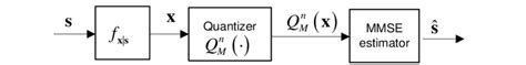 Task Ignorant Quantizer Download Scientific Diagram