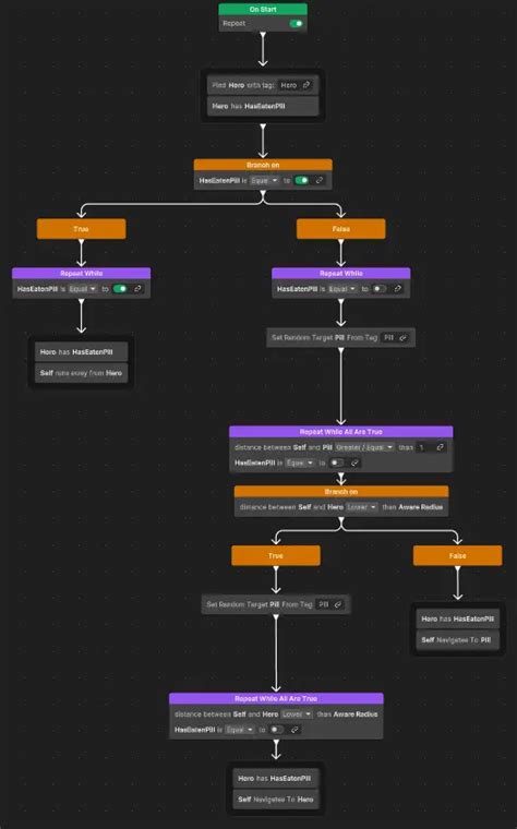 how to use unity s behavior graph for ai with behavior trees part 1