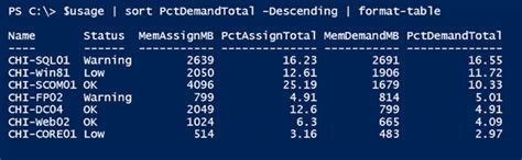 Hyper V Host Memory Utilization With PowerShell