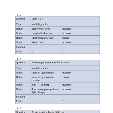 Log Antilog Tablepdf Physics Notes Teachmint