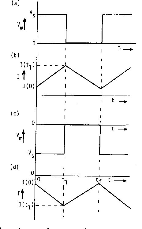 Figure 4 From Design And Analysis Of Pulsewidth Modulated Amplifiers