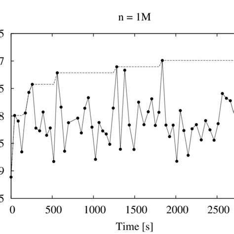 Log Likelihood Vs Time Download Scientific Diagram Log Likelihood Vs Time Download Scientific Diagram