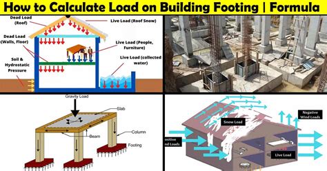 How To Calculate Load On Footing For Structural Support