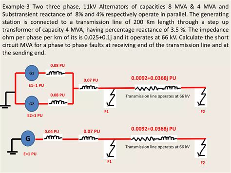 symmetrical fault analysis pptx physics science