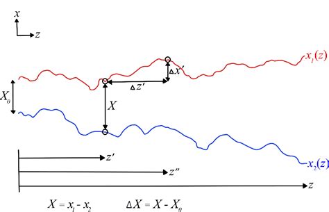 Figure 1 From Magnetic Field Line Separation By Random Ballistic