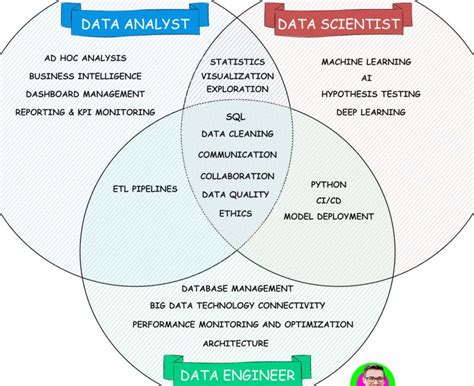 Utkarsh Dwivedi Posted On Linkedin