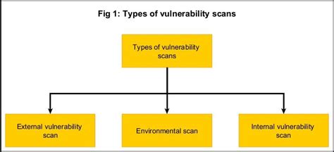 Vulnerability Scanning For Beginners Hackercool Magazine