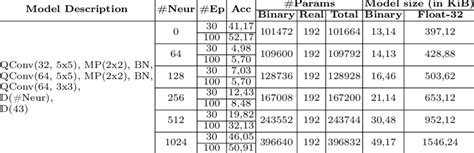 Results For The Architecture From The Column Model Description Image Download Scientific