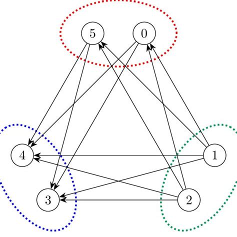 Visualization Of Minimum Cost Network Flow Problem From Line 2
