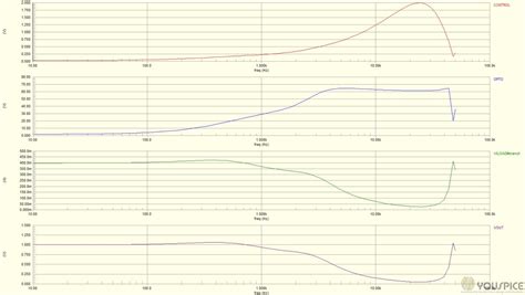 Self Oscillating Flyback Converter Youspice