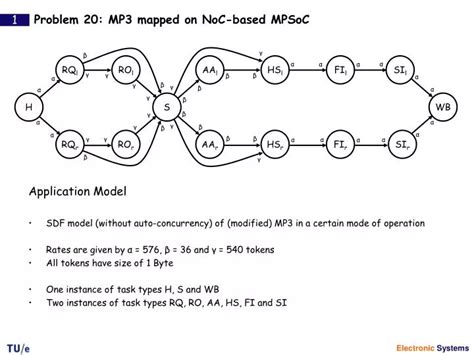 Ppt Problem 20 Mp3 Mapped On Noc Based Mpsoc Powerpoint Presentation Id3219400