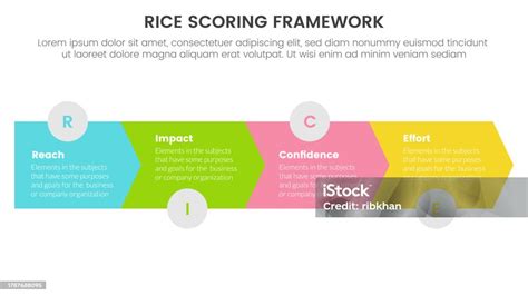 Rice Scoring Model Framework Prioritization Infographic With Arrow Horizontal Right Direction