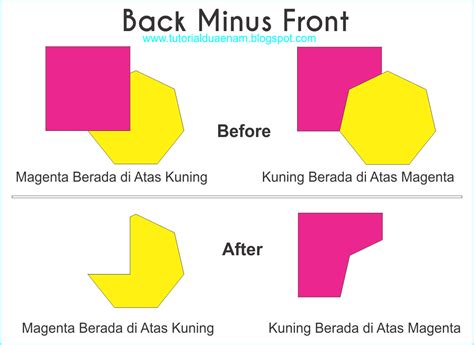 Mengenal Fitur Shaping Weld Trim Intersect Dll Pada CorelDraw TutorialDuaEnam