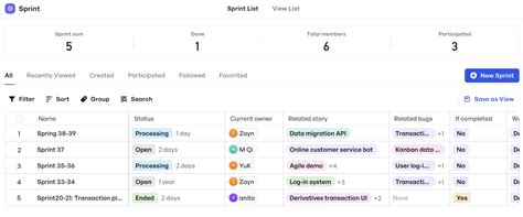 Implementing Effective Sprint Planning With Jira And Top Rated Agile Tools